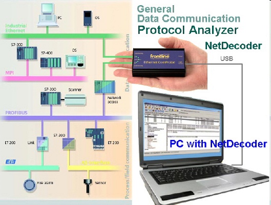 Controlnet Analyzer In Netdecoder Sniff Analyze Debug