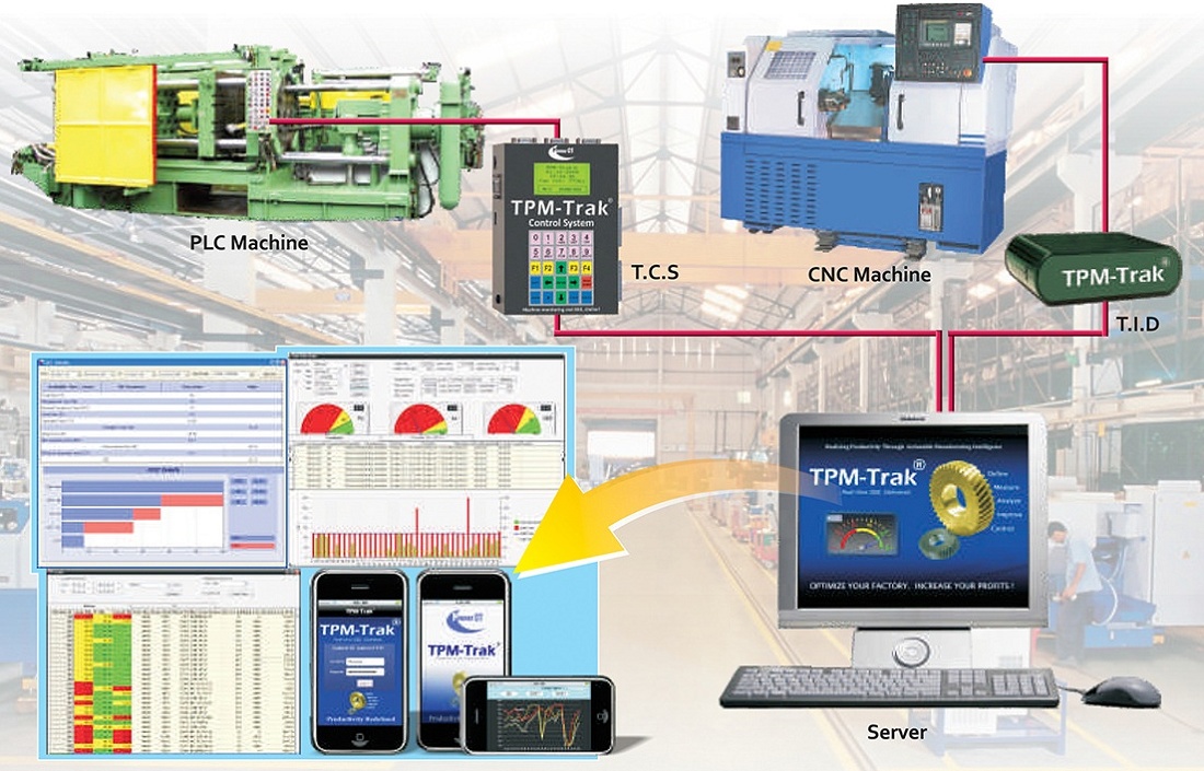 Software para maquinaria TPM Trak - Metalmecánica - Software para ...
