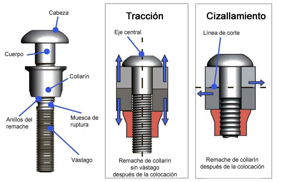 Remaches de collarín Huck - Metalmecánica - Remaches de collarín