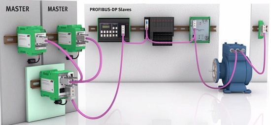 Conmutadores de redundancia Profibus Comsoft PRS (Profibus DP ...