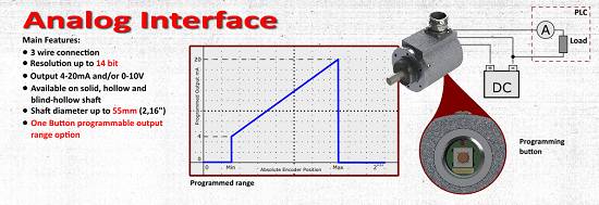 Encoders absolutos con salida analógica Hohner Serie SM - Medición y ...